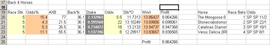 Excel Dutching - Uk Horse Racing System